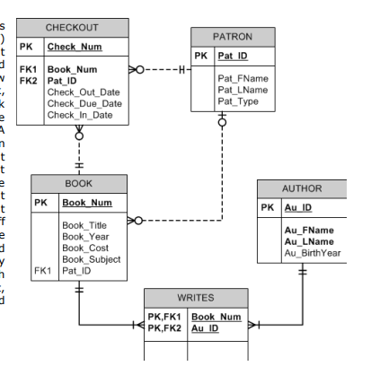Solved Write a query that will update the values of PAT_TYPE | Chegg.com