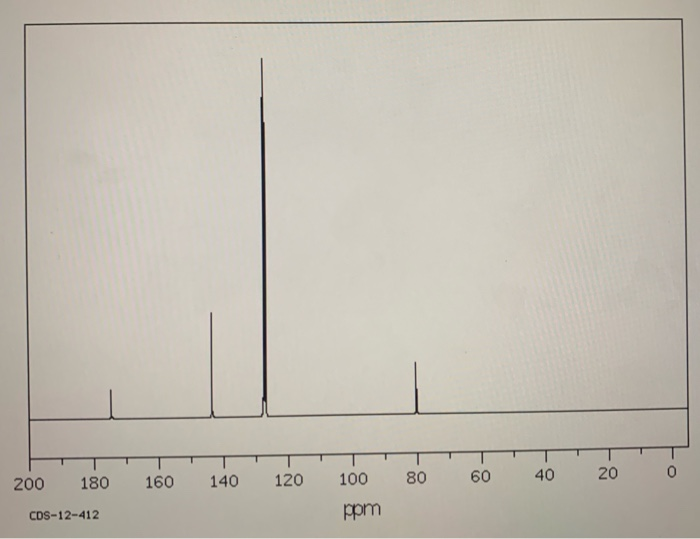 Solved Interpret both the 1 H and 13C NMR spectra of | Chegg.com