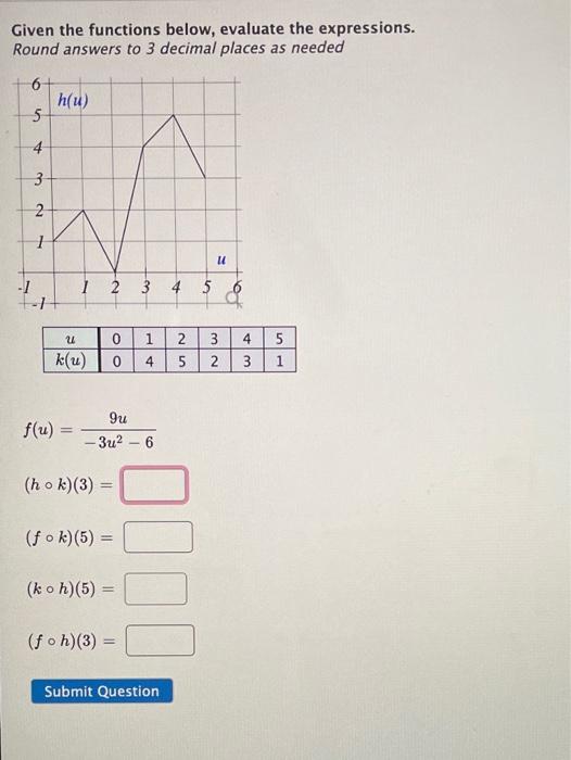 Solved Given the functions below, evaluate the expressions. | Chegg.com