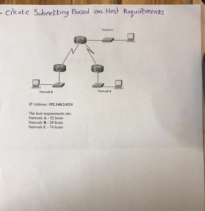 Solved - Create Subnetting Based on Host Requirements | Chegg.com