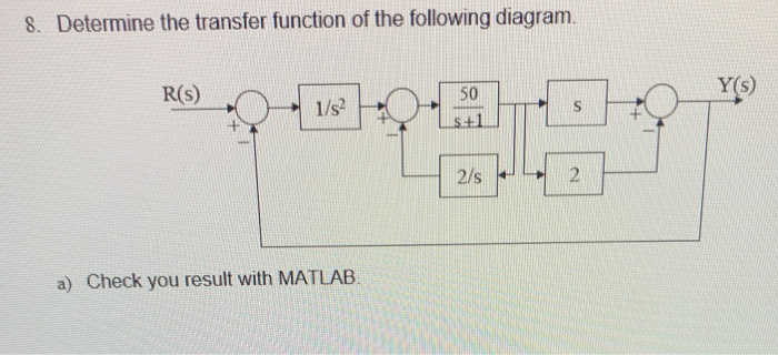 Solved 8. Determine the transfer function of the following | Chegg.com