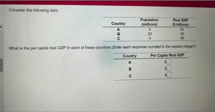 Solved Consider the following data: What is the per capita | Chegg.com