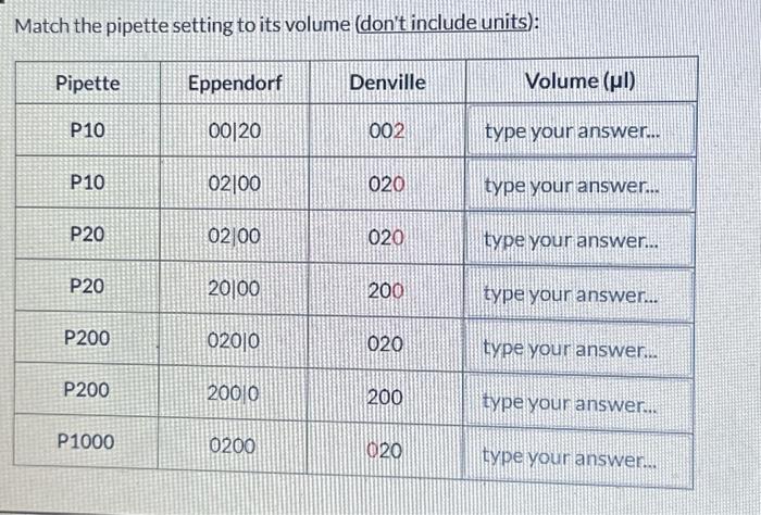 Solved Match the pipette setting to its volume (don't | Chegg.com