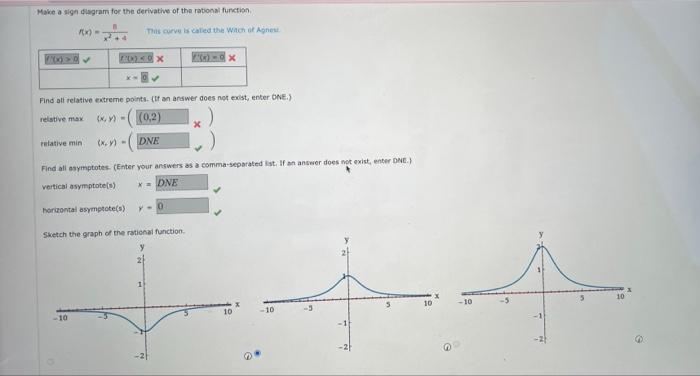 Solved Make a sign diagram for the derivative of the | Chegg.com