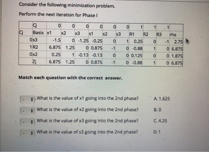 Solved Consider the following minimization problem. Perform | Chegg.com