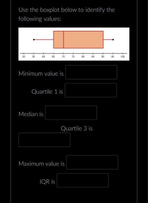 Solved Use the boxplot below to identify the following | Chegg.com