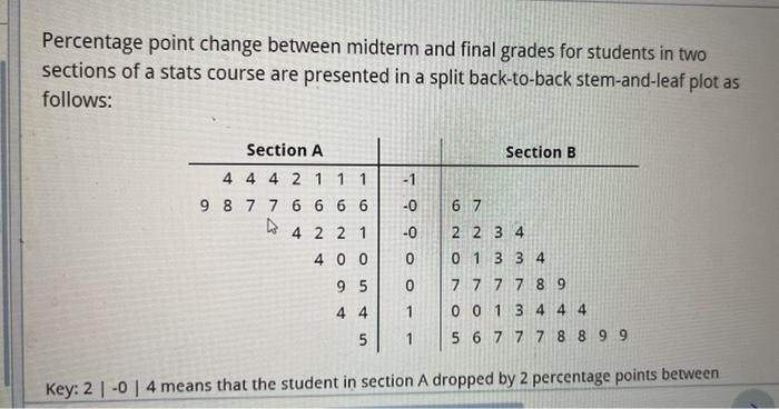 Solved Percentage point change between midterm and final | Chegg.com
