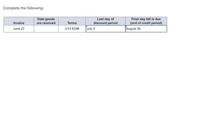 Solved Complete the following: | Chegg.com
