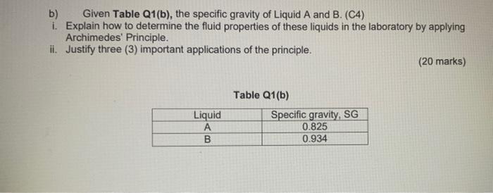 Solved b) Given Table Q1(b), the specific gravity of Liquid | Chegg.com