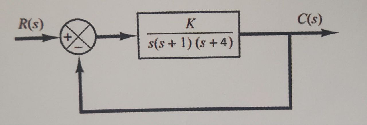 Solved find the value of K using Root Locus: | Chegg.com