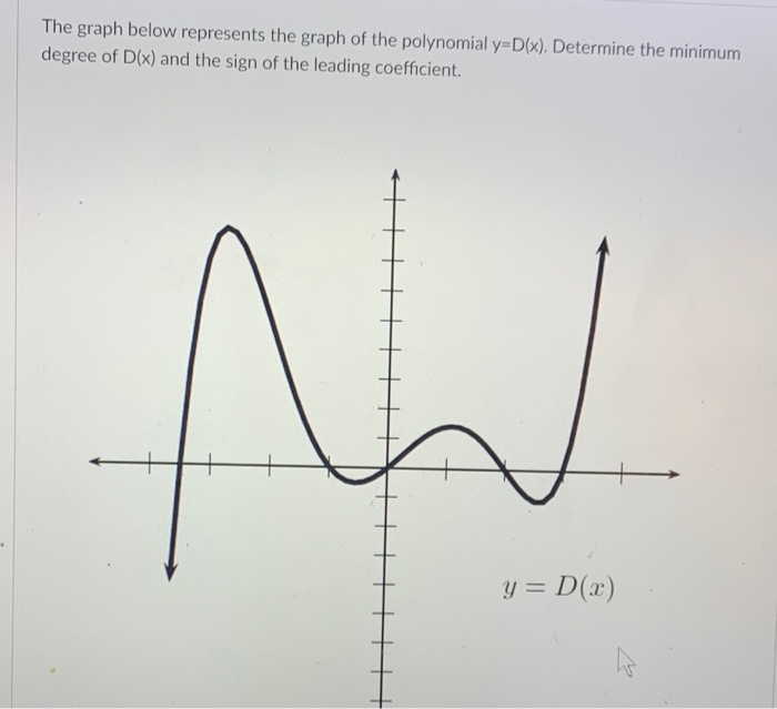 Solved The graph below represents the graph of the | Chegg.com