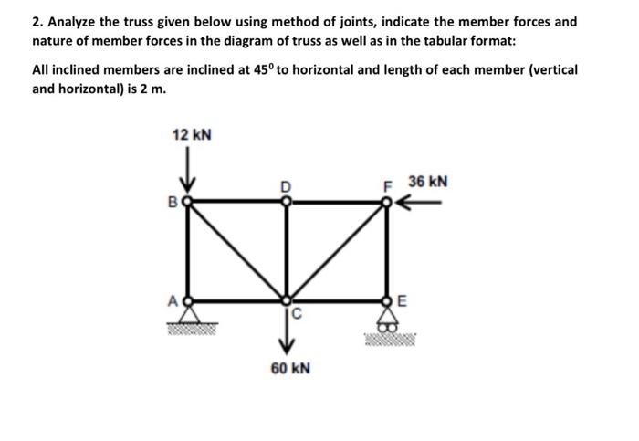Solved 2. Analyze the truss given below using method of | Chegg.com