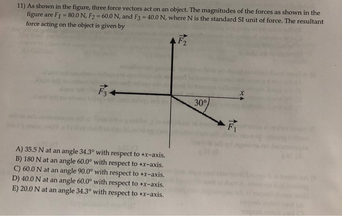 Solved 11 As Shown In The Figure Three Force Vectors Act