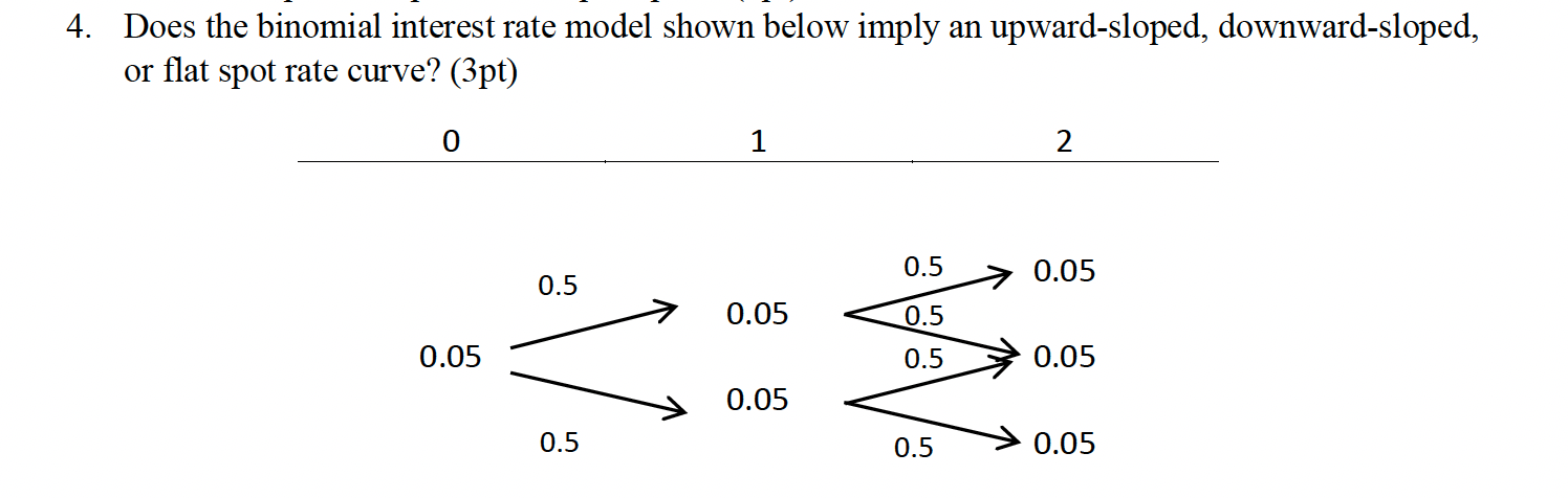 Solved Does the binomial interest rate model shown below | Chegg.com