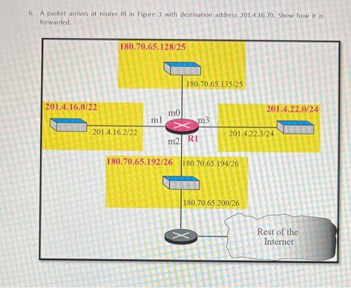 Solved 2. In Firure 1, find the routing table for router R3. | Chegg.com