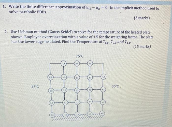 Solved Write the finite difference approximation of utt−ux=0 | Chegg.com