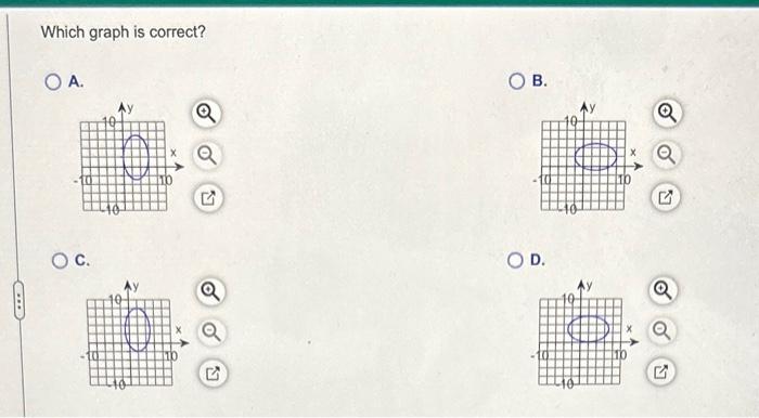 Solved Plot the graph of the following ellipse, and then | Chegg.com