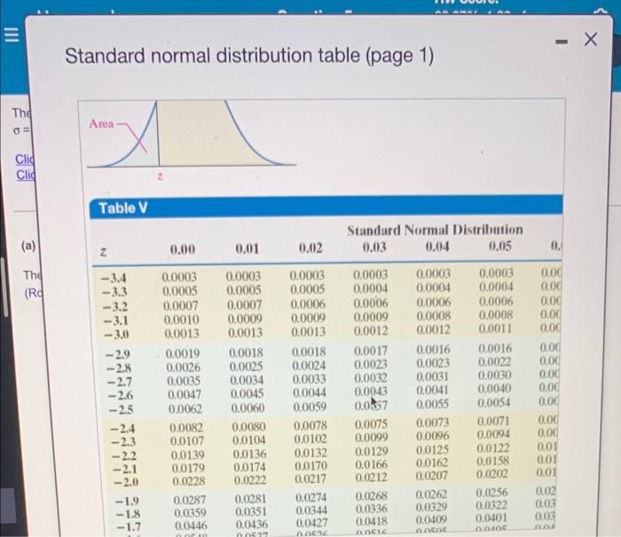 Solved III - Standard normal distribution table (page 1) The | Chegg.com