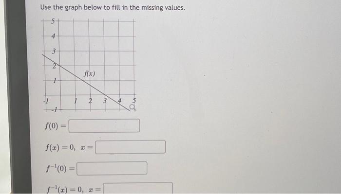 Solved Use the graph below to fill in the missing values. | Chegg.com