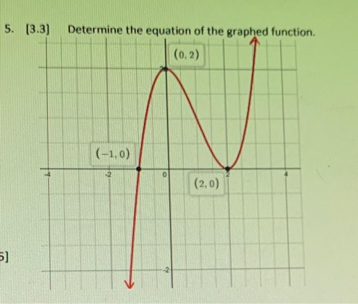 Solved 5. (3.3) Determine the equation of the graphed | Chegg.com