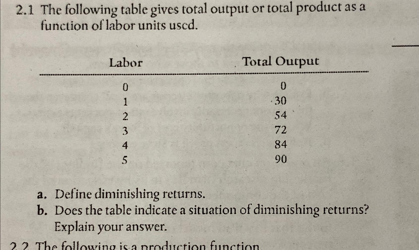 Solved 2.1 ﻿The following table gives total output or total | Chegg.com