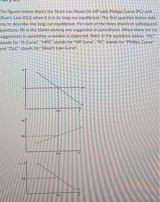 Solved The figures below depict the Short-run Model (IS-MP | Chegg.com
