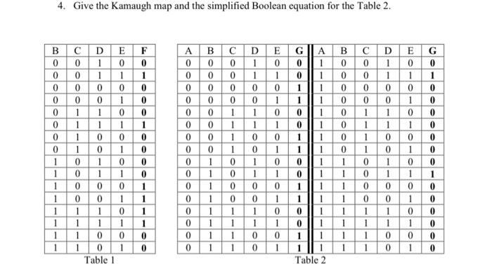 Solved 3. Give the Kamaugh map and the simplified Boolean | Chegg.com