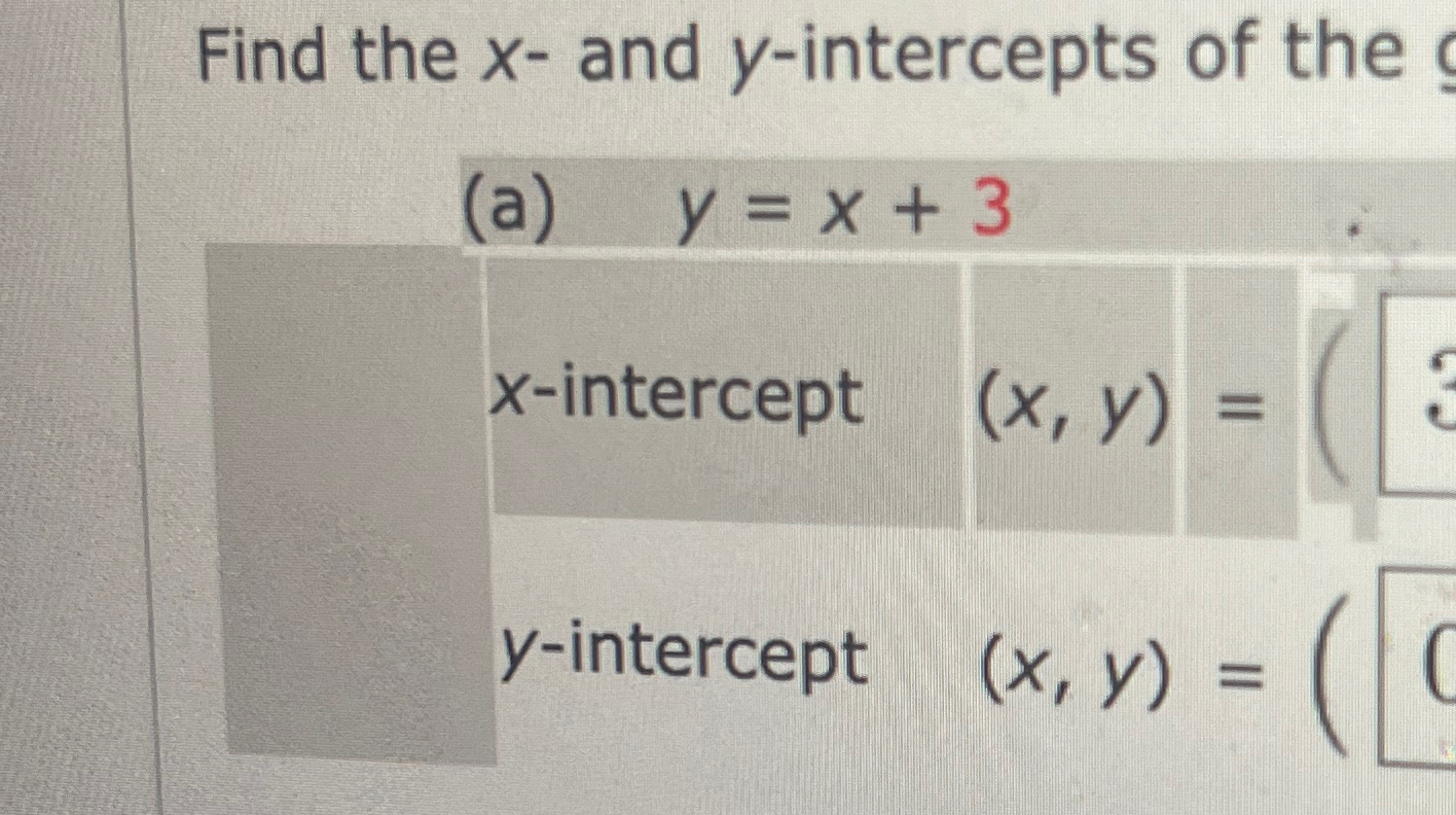 Solved Find the x - ﻿and y-intercepts of | Chegg.com