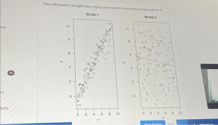 Solved Two alternative straight line regression models have | Chegg.com