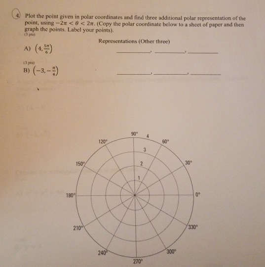 Solved Plot the point given in polar coordinates and find | Chegg.com