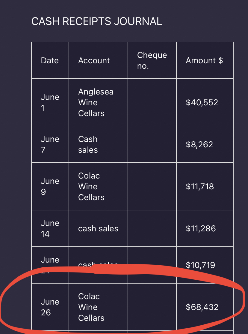 CASH RECEIPTS | Chegg.com