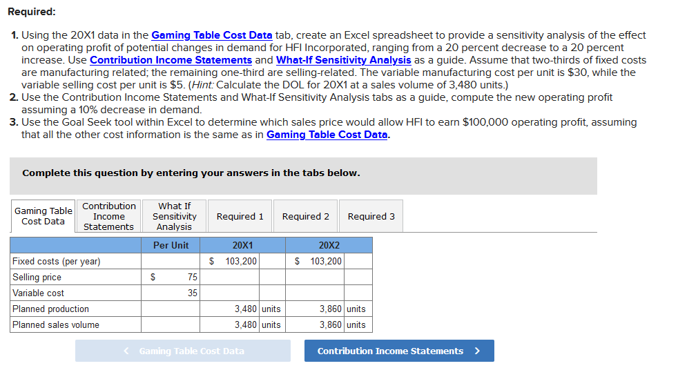 Solved by an EXPERT Required:1. ﻿Using the 20X1 ﻿data in the Gaming Table | Chegg.com