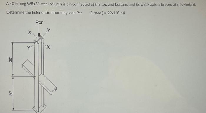 Solved A 40 ft long W 8×28 steel column is pin connected at | Chegg.com
