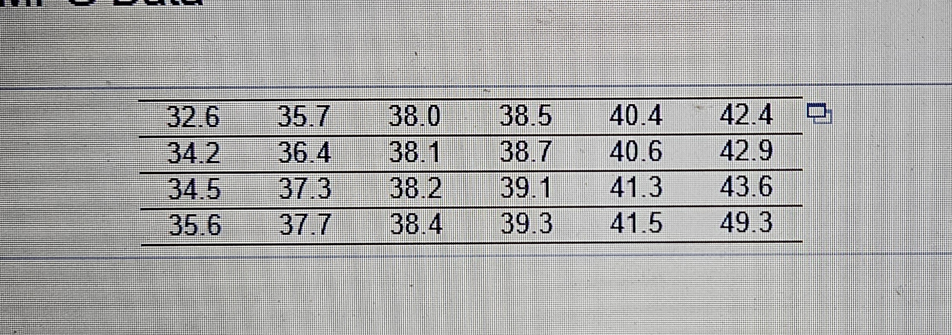 Solved The accompanying data represent the miles per gallon | Chegg.com