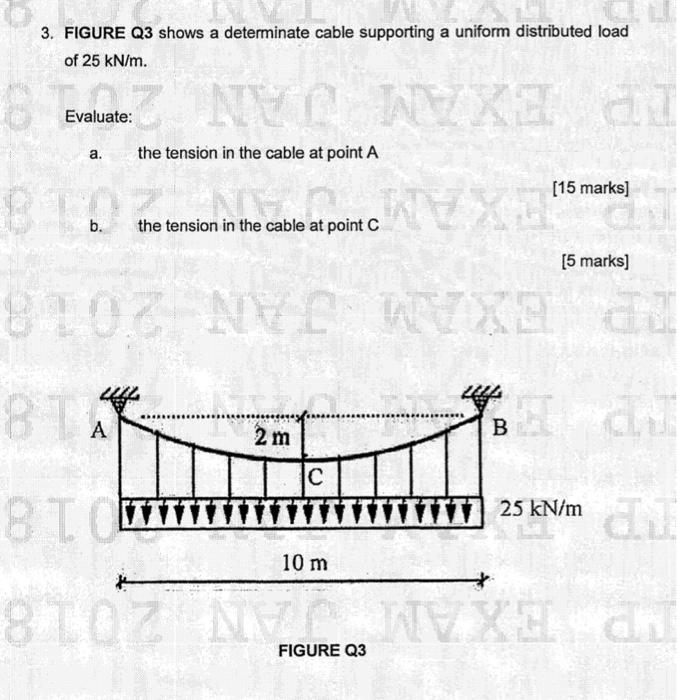 Solved 3. FIGURE Q3 shows a determinate cable supporting a | Chegg.com