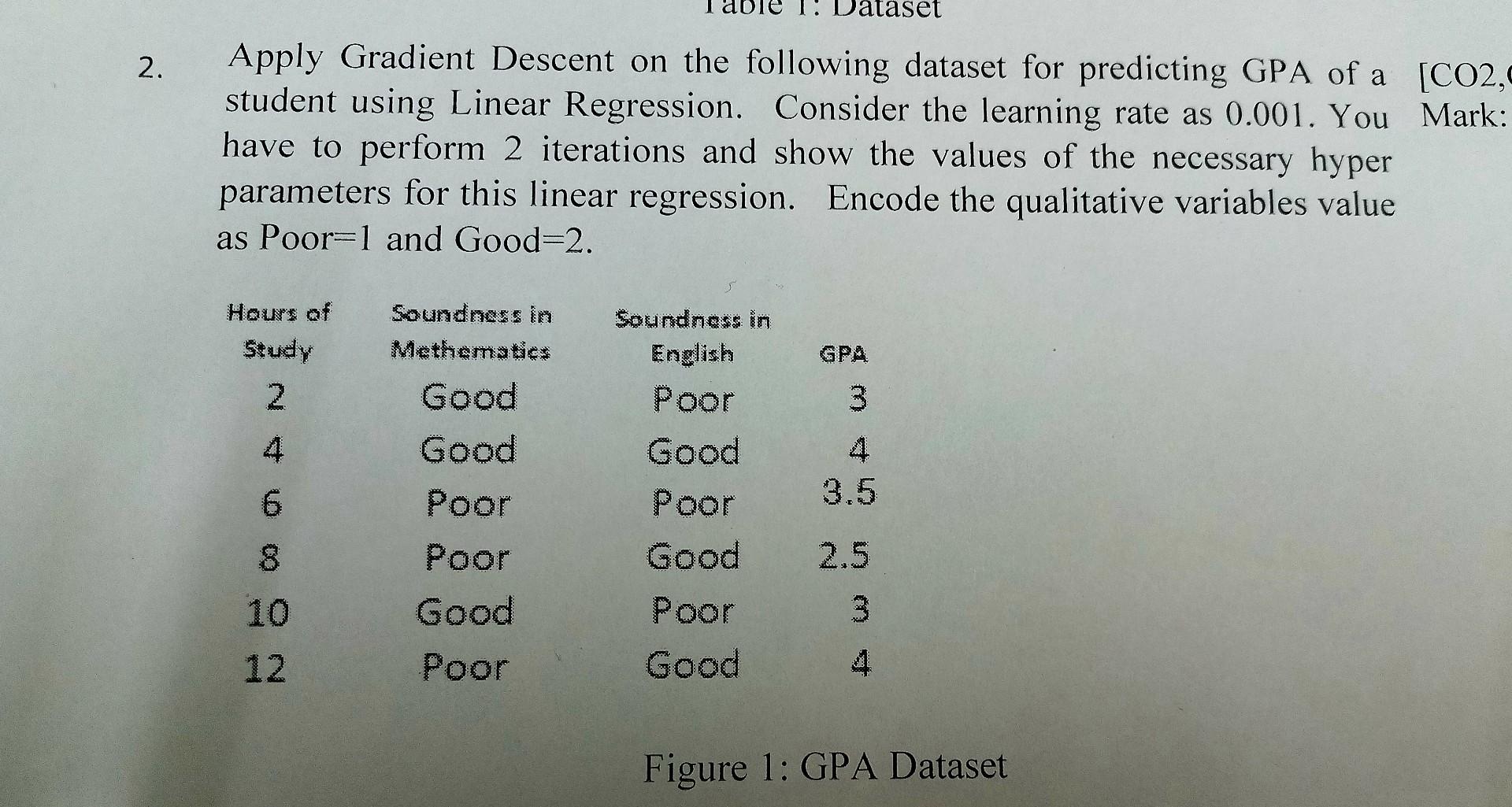 Apply Gradient Descent on the following dataset for | Chegg.com