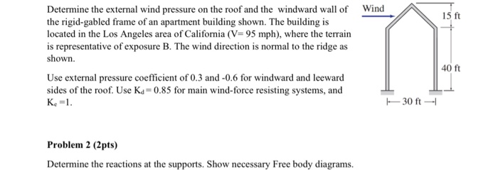 Solved 15 ft Determine the external wind pressure on the | Chegg.com