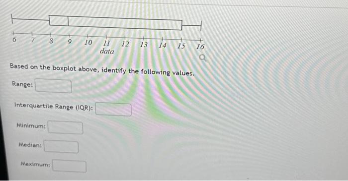 Solved Based on the boxplot above, identify the following | Chegg.com