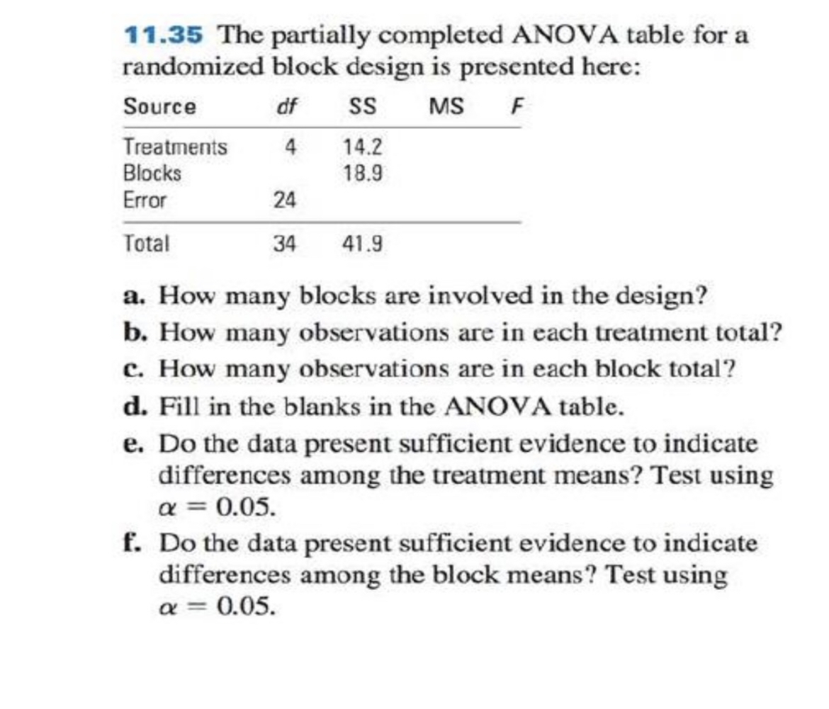 Solved 11.35 ﻿The partially completed ANOVA table for a | Chegg.com