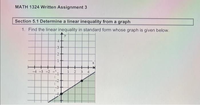 Solved Find the linear inequality in standard form whose | Chegg.com
