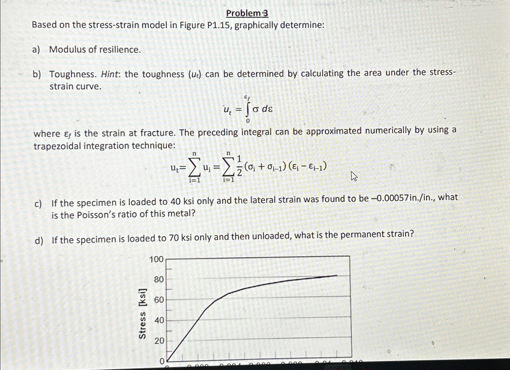 Solved Problem 3Based on the stress-strain model in Figure | Chegg.com