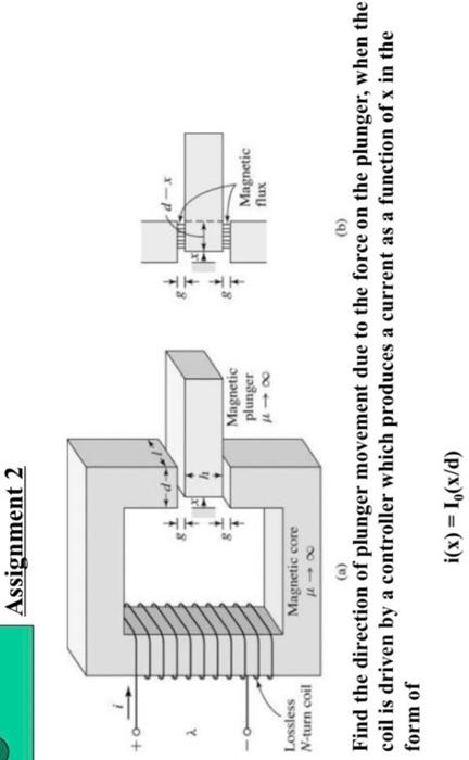 Solved Assignment 2 Find the direction of plunger movement | Chegg.com