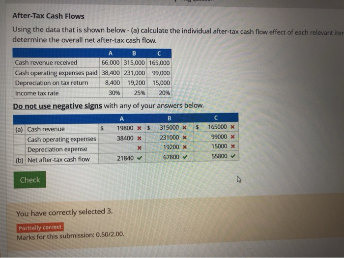 Solved After-Tax Cash Flows Using the data that is shown | Chegg.com