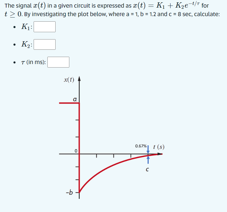 Solved The signal x(t) ﻿in a given circuit is expressed as | Chegg.com