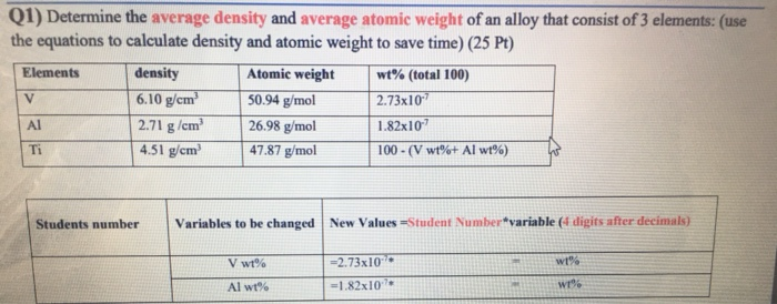 Solved Q1) Determine the average density and average atomic | Chegg.com