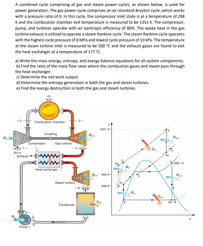 Solved A combined cycle comprising of gas and steam power | Chegg.com