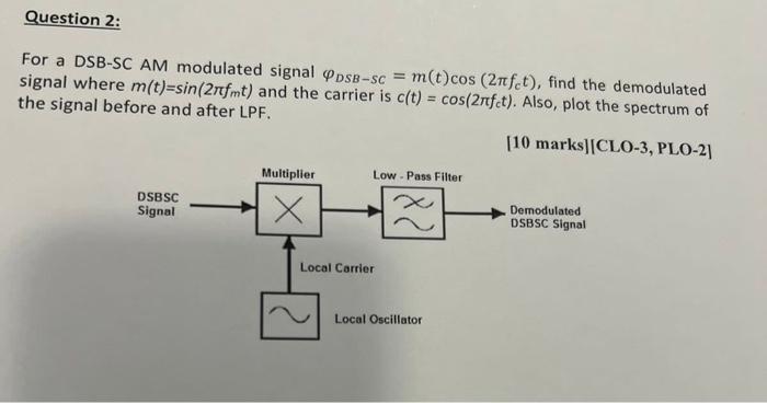 Solved For a DSB-SC AM modulated signal | Chegg.com