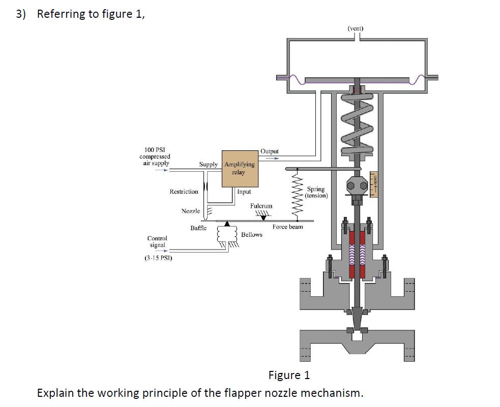 Solved Referring to the figure, explain the working | Chegg.com