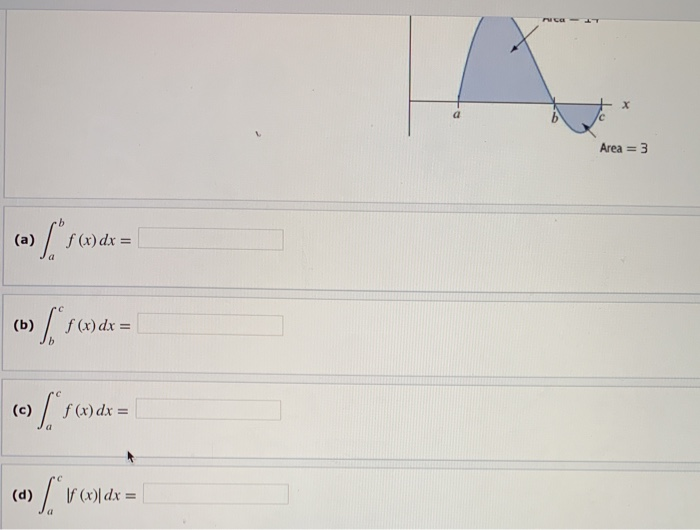 Solved Using the figure below, list the following integrals | Chegg.com