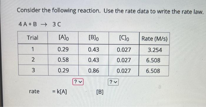 Solved Consider the following reaction. Use the rate data to | Chegg.com
